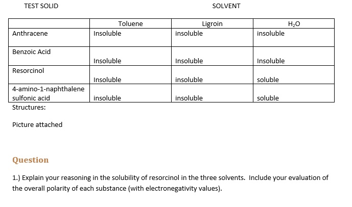 SOLVED: TEST SOLID SOLVENT Toluene Insoluble Ligroin insoluble Hzo ...