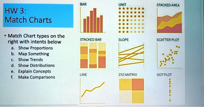 bar unit stacked area hw 3 match charts match chart types on the right ...