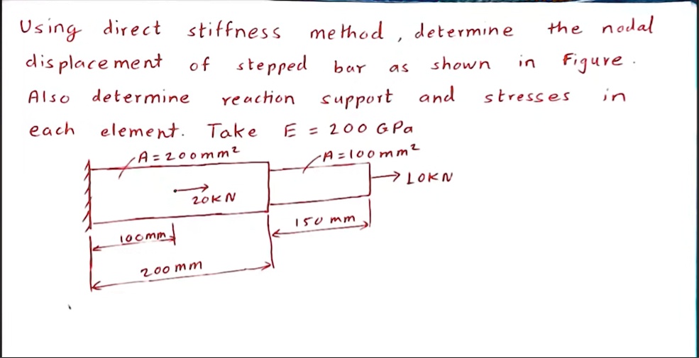 using direct stiffness method determine the nodal displacement of stepped bar as shown in figure ...
