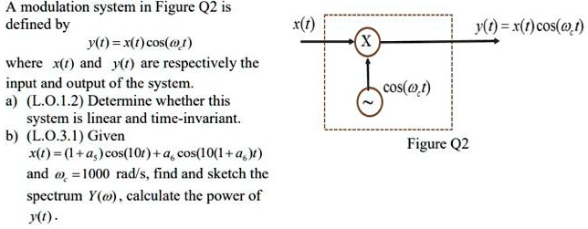 SOLVED: A modulation system in Figure Q2 is defined by Y(t) = x(t)cos(Ï‰t), where x(t) and J(Ï ...