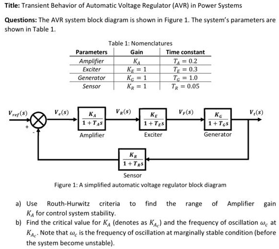 Title: Transient Behavior of Automatic Voltage Regulator (AVR) in Power Systems The AVR system ...