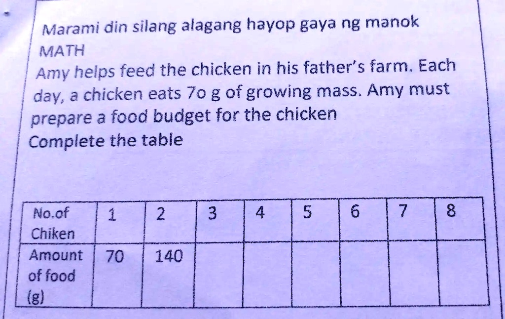Marami din silang alagang hayop gaya ng manok MATH Amy helps feed the ...