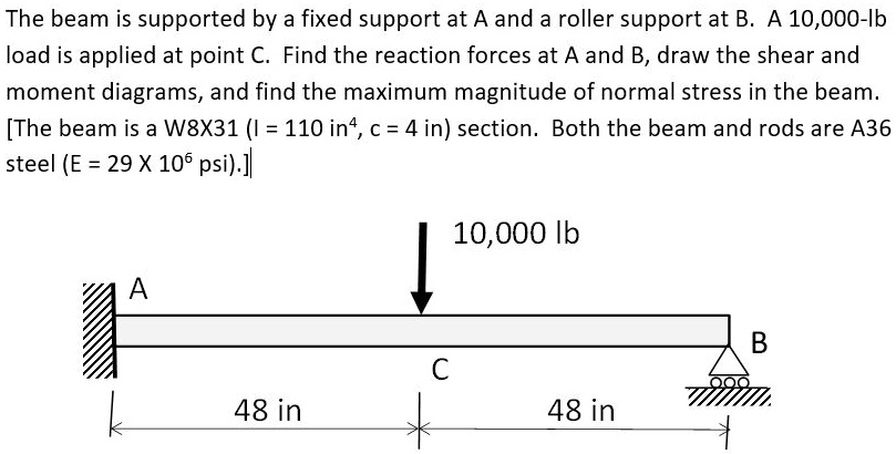 the beam is supported by a fixed support at a and a roller support at b a 10000 lb oad is ...