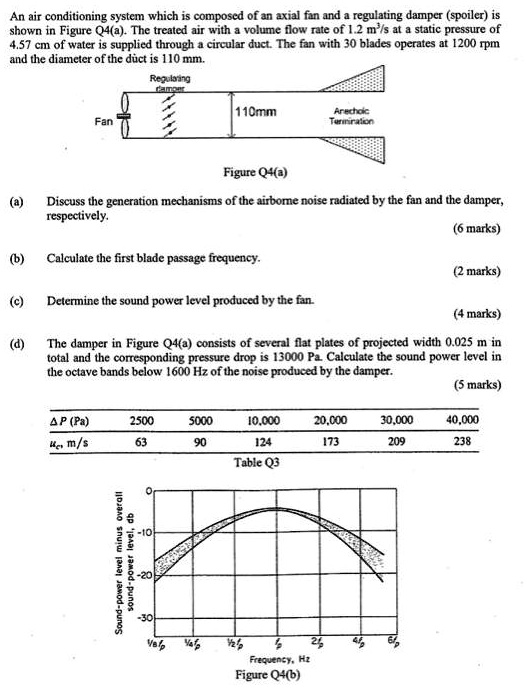 An air conditioning system which is composed of an axial fan and a ...