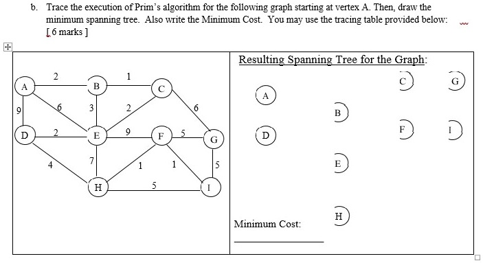 b. Trace the execution of Prim's algorithm for the following graph ...
