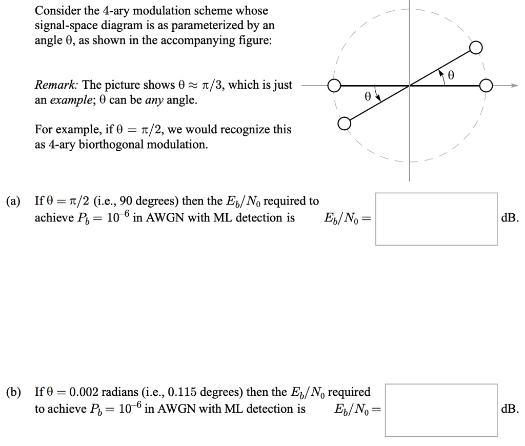 consider the 4 ary modulation scheme whose signal space diagram is as parameterized by an angle ...
