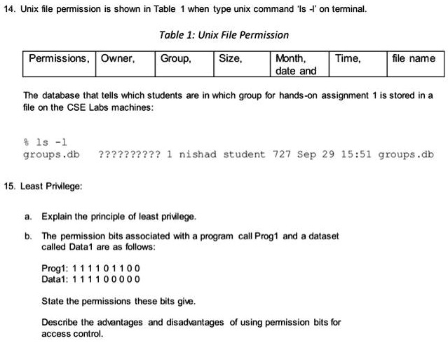 Solved 14 Unix File Permission Is Shown In Table 1 When Typing The Unix Command Ls L On The 4540