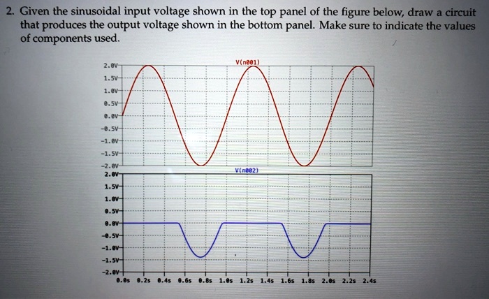 SOLVED: Given the sinusoidal input voltage shown in the top panel of the figure below, draw a ...