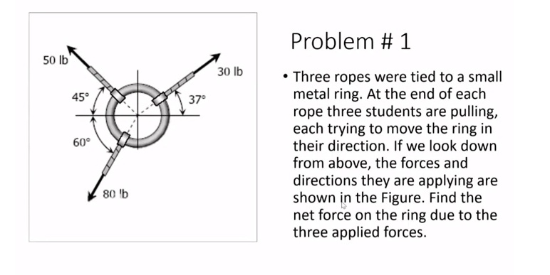 problem 1 50 ib 30 ib three ropes were tied to a small metal ring at ...