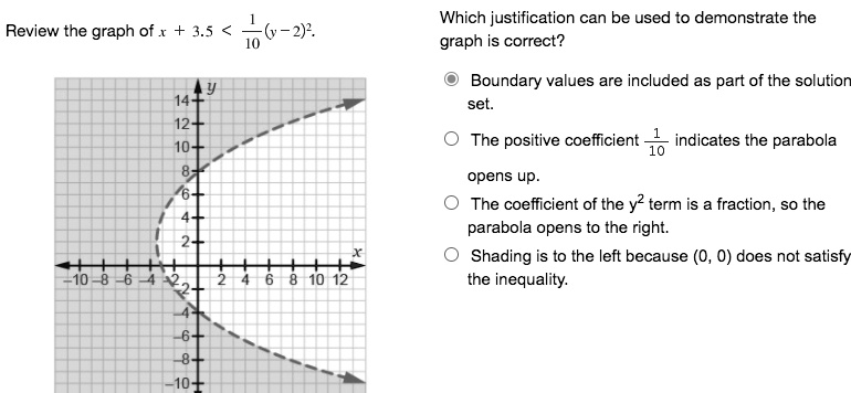 SOLVED Which Justification Can Be Used T0 Demonstrate The Graph Is Correct N Review The Graph solved-which-justification-can-be-used-t0-demonstrate-the-graph-is-correct-n-review-the-graph
