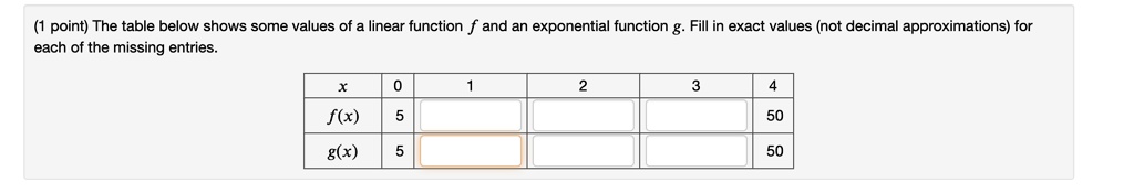 1 Point The Table Below Shows Some Values Of A Linear Function F And