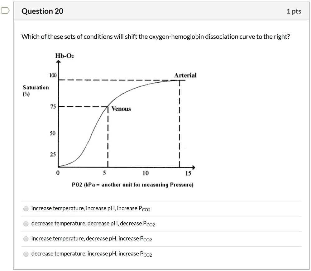 SOLVED: Question 20 1 pts Which of these sets of conditions will shift the oxygen-hemoglobin ...