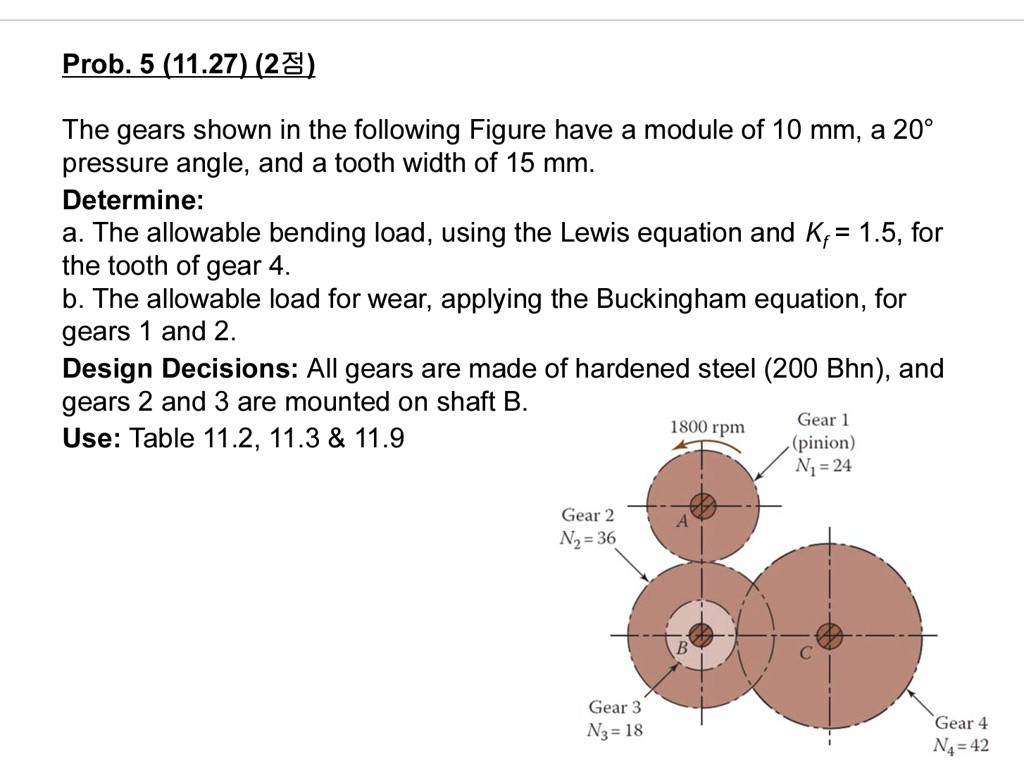 Prob. 5 (11.27) (2?) The gears shown in the following Figure have a ...