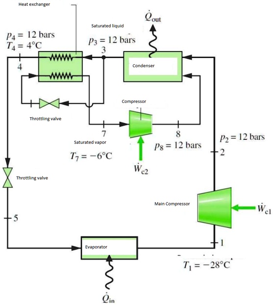 SOLVED: As shown in the Figure, in a vapor compression refrigeration ...