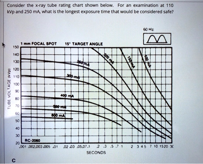 consider the x ray tube rating chart shown below for an examination at ...