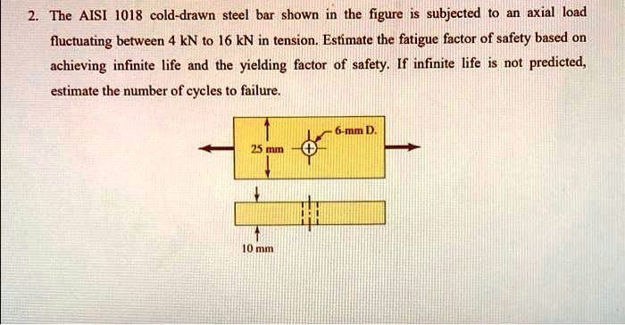 SOLVED: machine design The AISI 1018 cold-drawn steel bar shown the ...