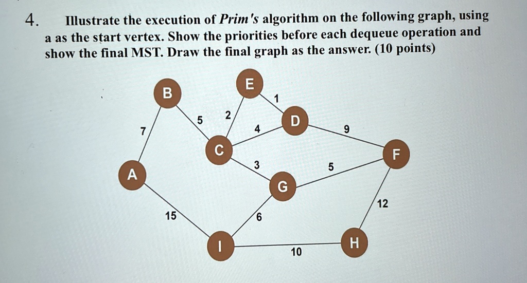 4 illustrate the execution of prims algorithm on the following graph ...