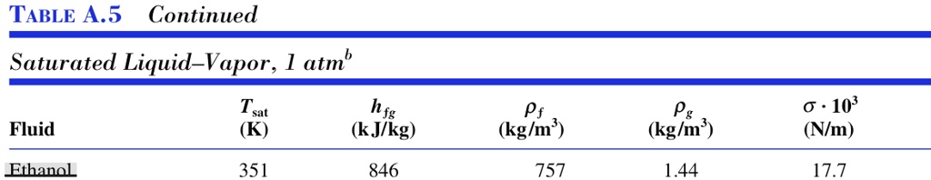 SOLVED: The condenser at the top of a distillation column at Bacardi ...