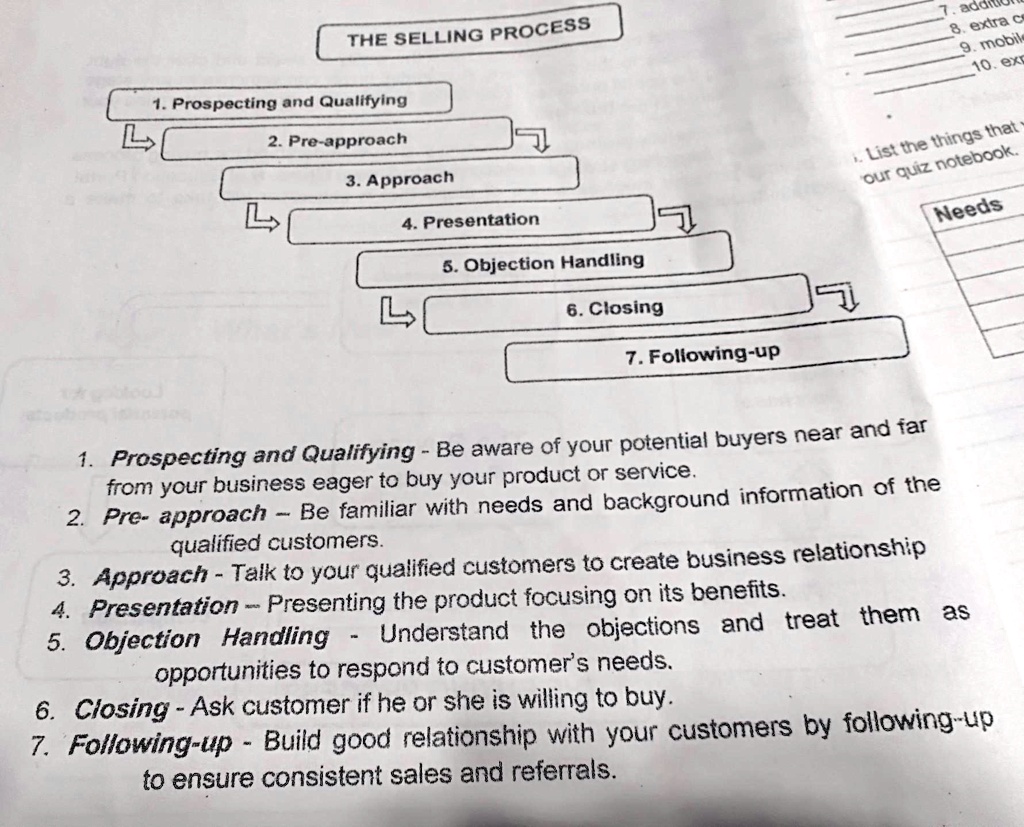 SOLVED: THE SELLING PROCESS 1. Prospecting and Qualifying 2. Pre ...