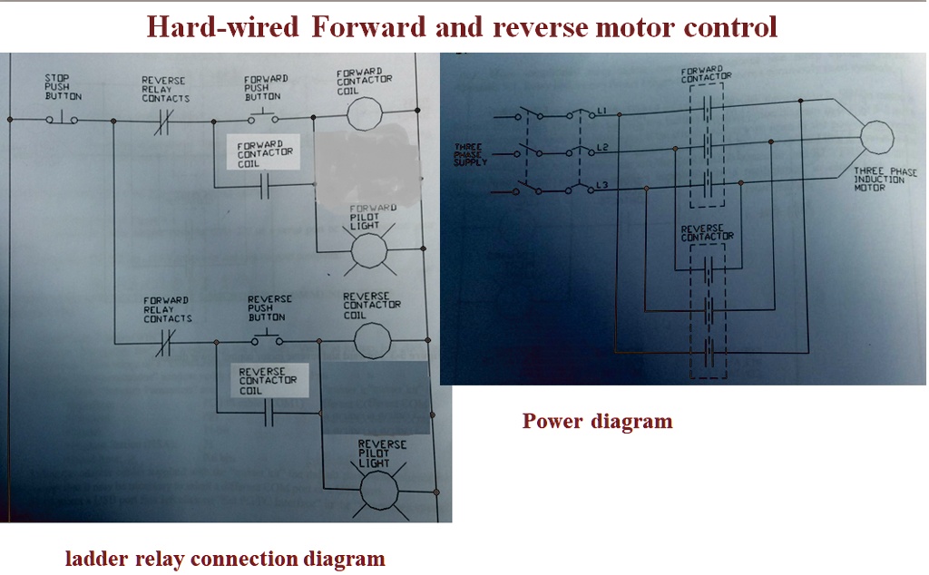 Hard-wired Forward and reverse motor control STOP PUSH BUTTON REVERSE RELAY CONTACTS FORWARD ...