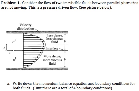 Problem 1. Consider the flow of two immiscible fluids between parallel ...