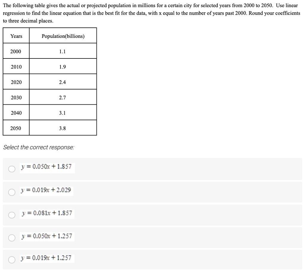 The following table gives the actual or projected population in ...