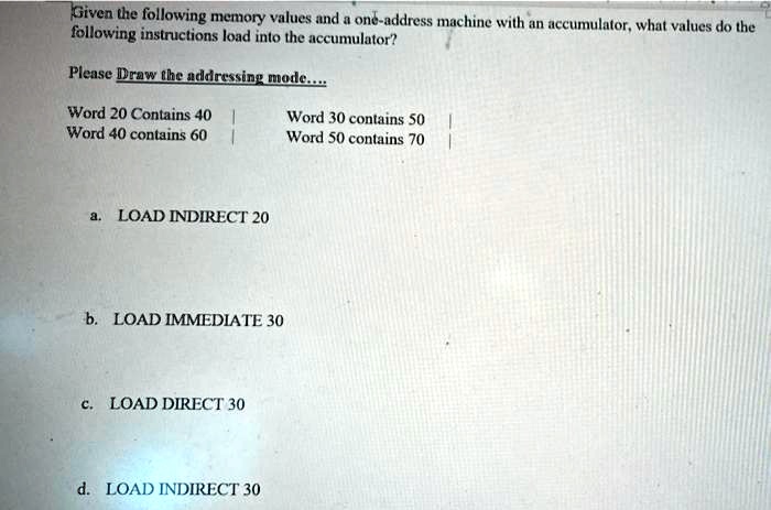 SOLVED: Given the following memory values and a one-address machine with an accumulator, what ...