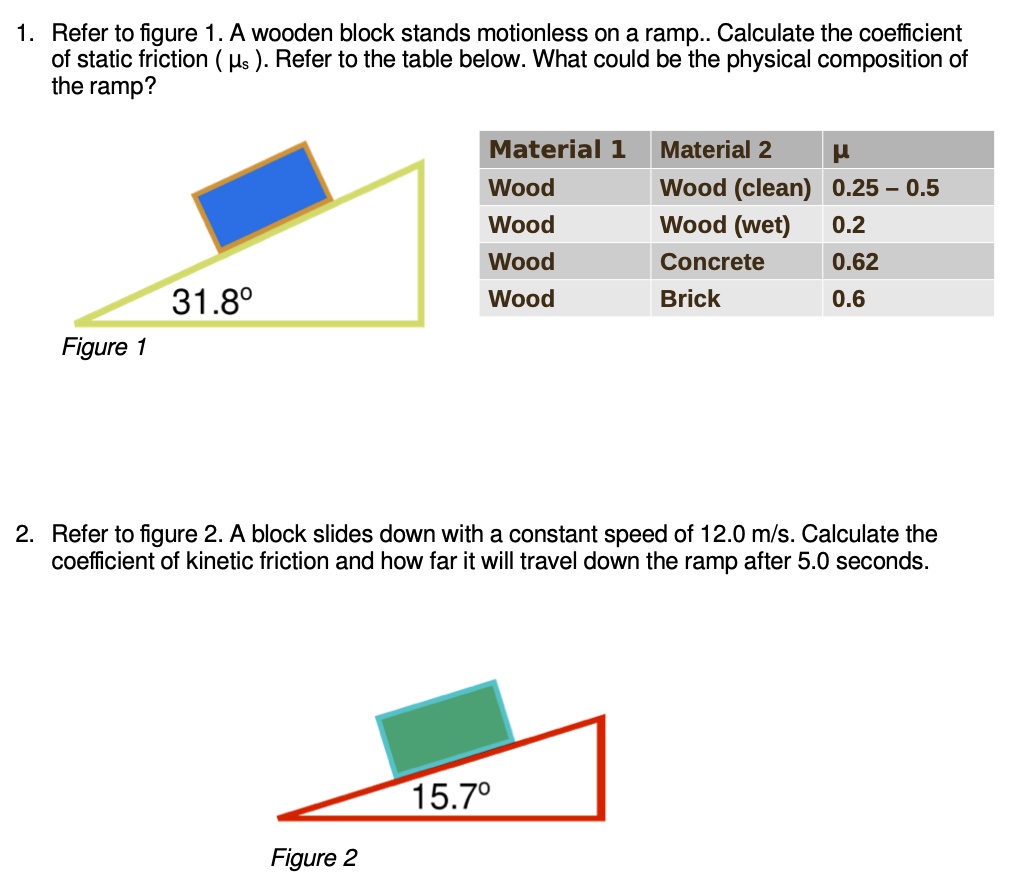 SOLVED: Refer to figure 1. A wooden block stands motionless on a ramp ...