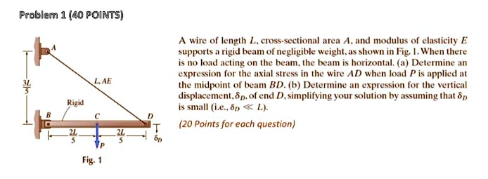 [GET ANSWER] problem10points a wire of length lcross sectional area aand modulus of elasticity e ...