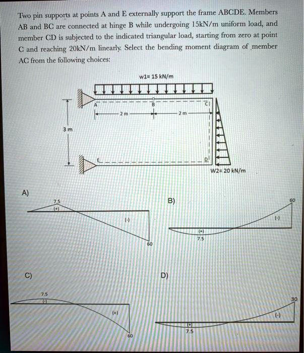 Two pin supports at points A and E externally support the frame ABCDE ...