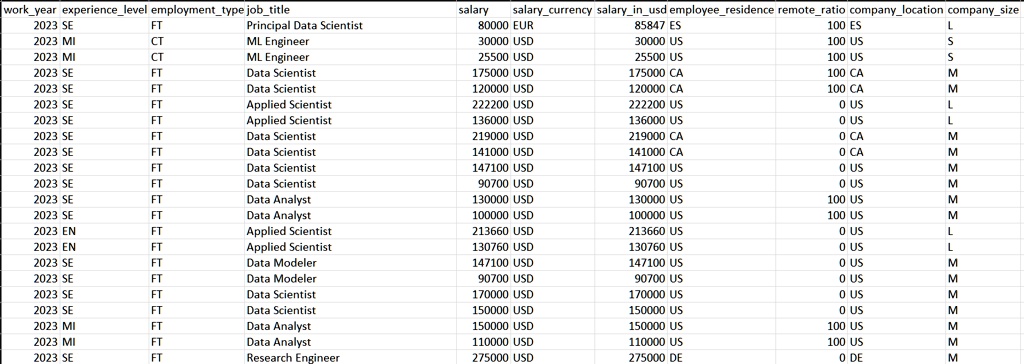Solved 1 How To Make A Code With Pythonjupyter Notebook For Linear Regression 2 How To Make 5517