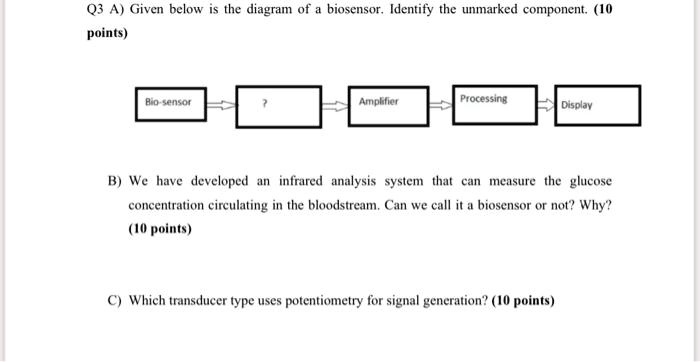 Q3 A) Given below is the diagram of a biosensor. Identify the unmarked ...