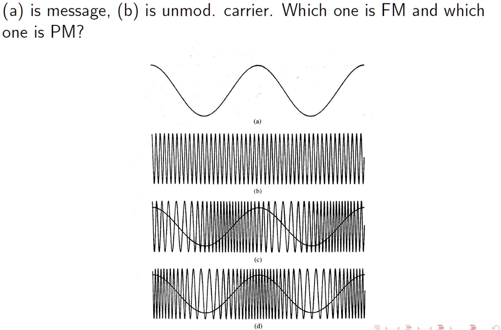 SOLVED: a) is message, (b) is unmod. carrier. Which one is FM and which ...
