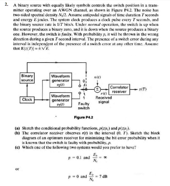 SOLVED: Texts: mitter operating over an AWGN channel, as shown in ...