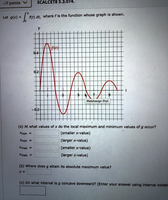 Solved Scalcet8 53074 Where F Is The Function Whose Graph Is Shown Let Gx âˆre Dt