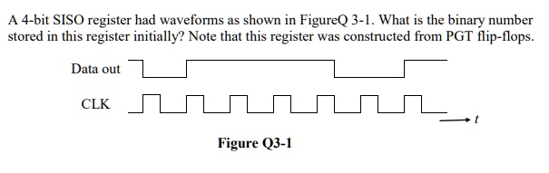 SOLVED: A 4-bit SISO register had waveforms as shown in Figure Q3-1. What is the binary number ...