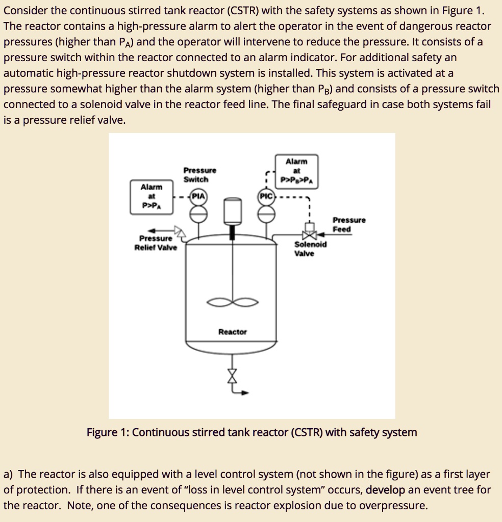 Consider the continuous stirred tank reactor (CSTR) with the safety systems as shown in Figure 1 ...