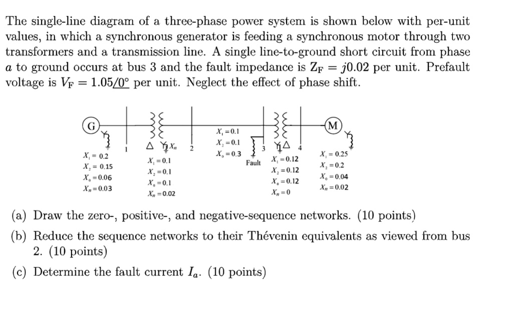 SOLVED: The single-line diagram of a three-phase power system is shown below with per-unit ...