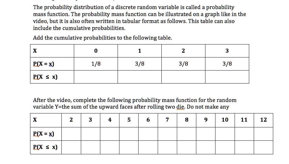 SOLVED: The probability distribution ofa discrete random variable is ...