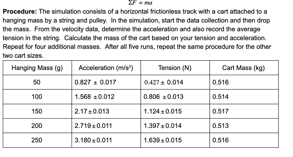 SOLVED: Why is the acceleration of the cart not equal to the ...