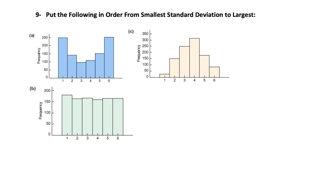 SOLVED: 9- Put the Following in Order From Smallest Standard Deviation ...