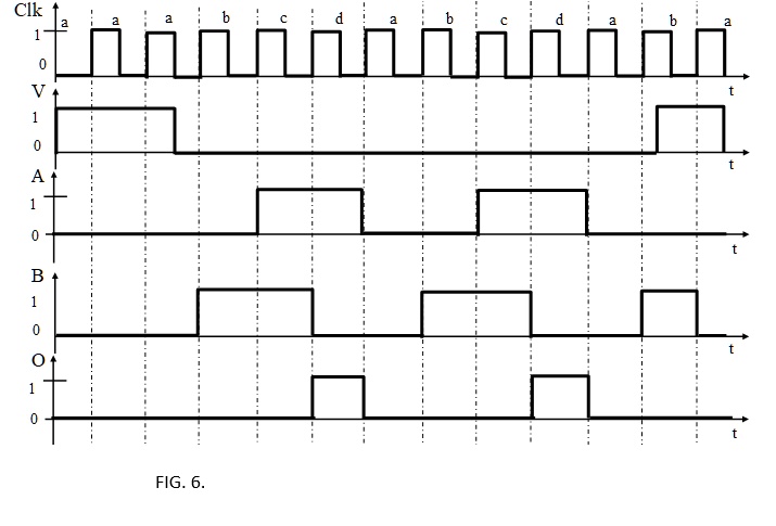 SOLVED: The timing diagram of a state machine having an asynchronous ...