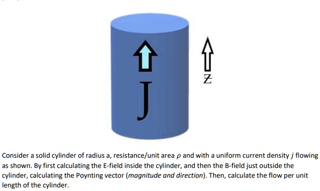Consider a solid cylinder of radius a, resistance/unit area...