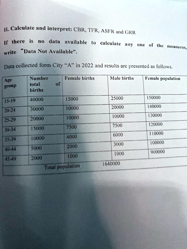 SOLVED: Calculate and interpret: CBR, TFR, ASFR, and GRR If there is no data available to ...