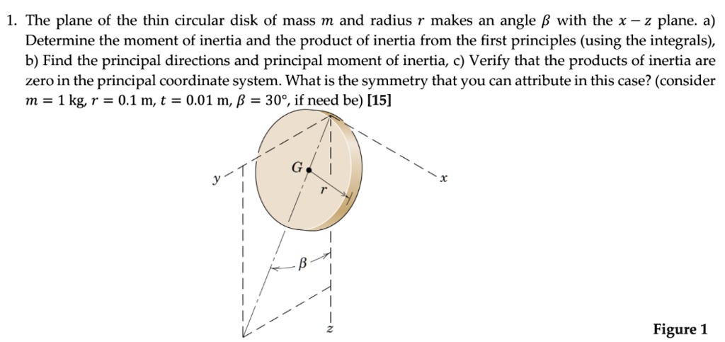 SOLVED: The plane of the thin circular disk of mass m and radius r makes an angle eta with the x ...