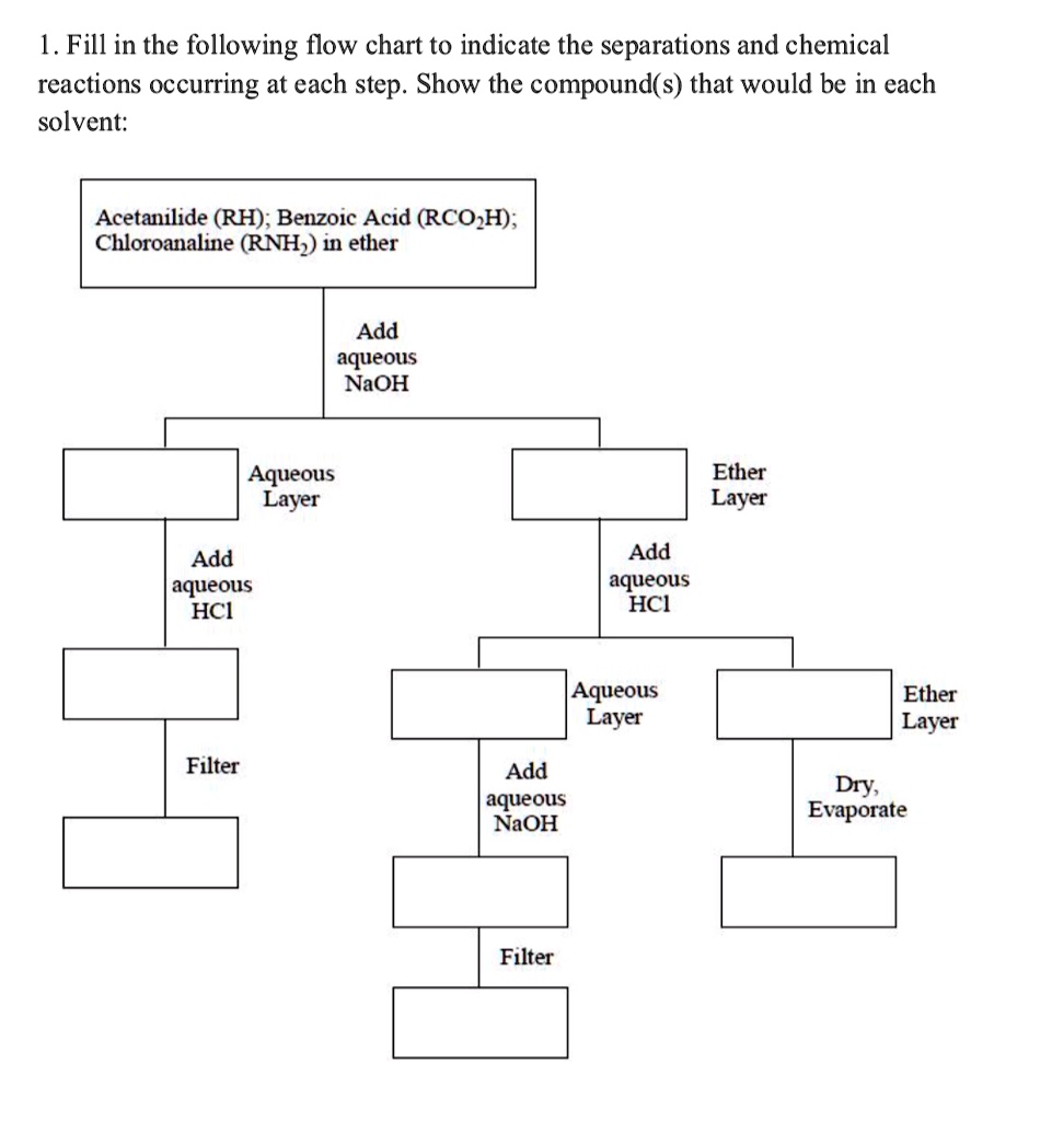 SOLVED: 1. Fill in the following flow chart to indicate the separations and chemical reactions ...