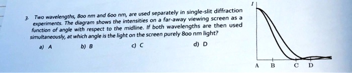Used Separately Single Slit Diffraction Two Wavelengths 800 Nm And 600