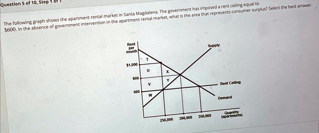 SOLVED: The following graph shows the apartment rental market in Santa ...