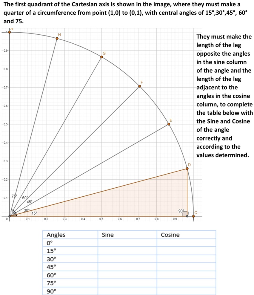 SOLVED: 'Trigonometric Ratios: "First steps in trigonometry" The first ...
