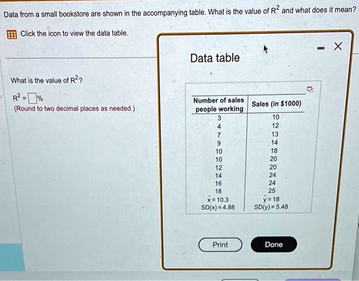SOLVED: Data from a small bookstore are shown in the accompanying table. What is the value of R2 ...